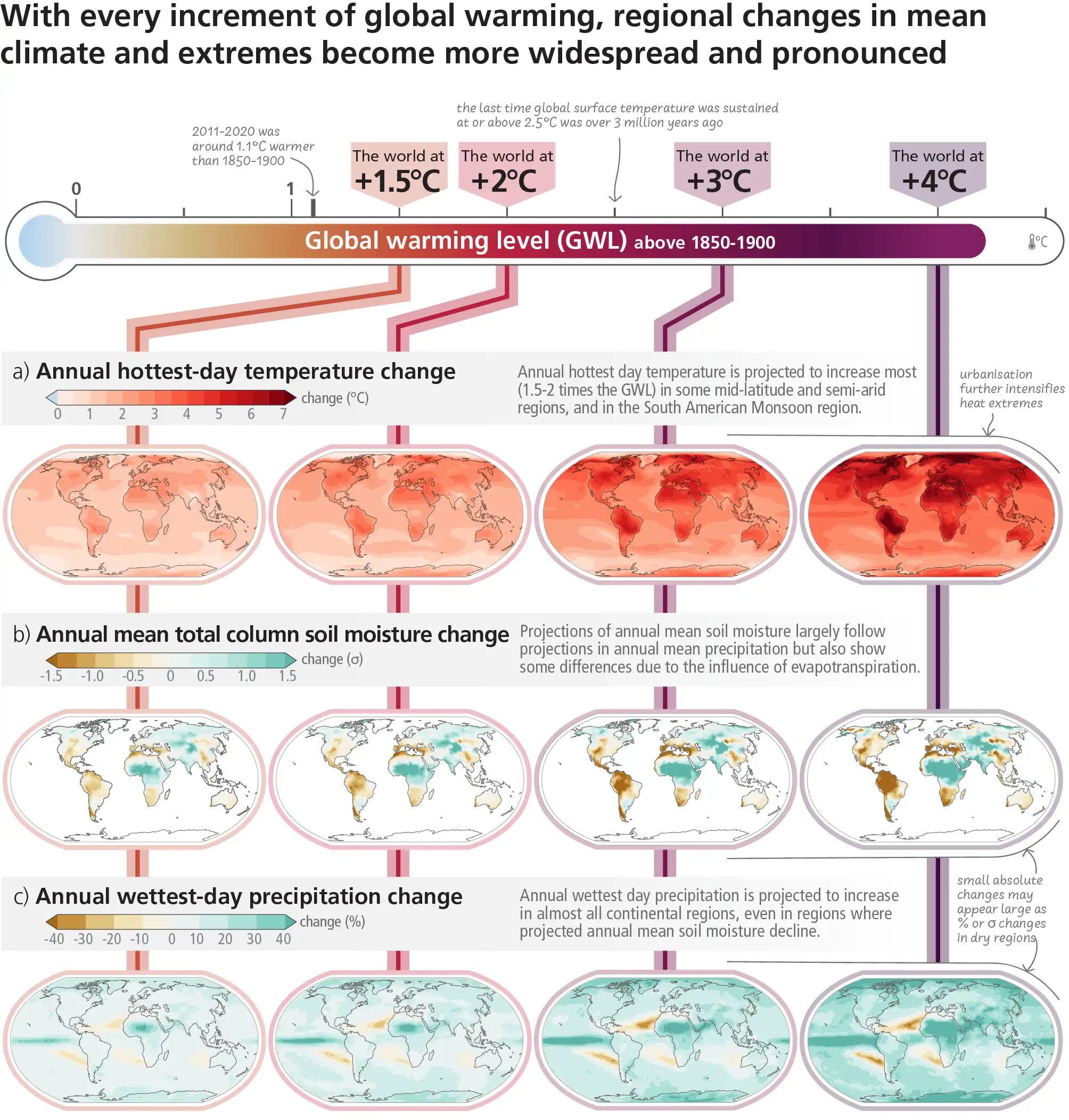 How did experts review the IPCC’s AR6 Synthesis Report? | Embark ...